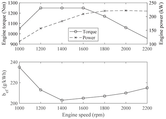 General-Purpose and Scalable Internal-Combustion Engine Model for ...