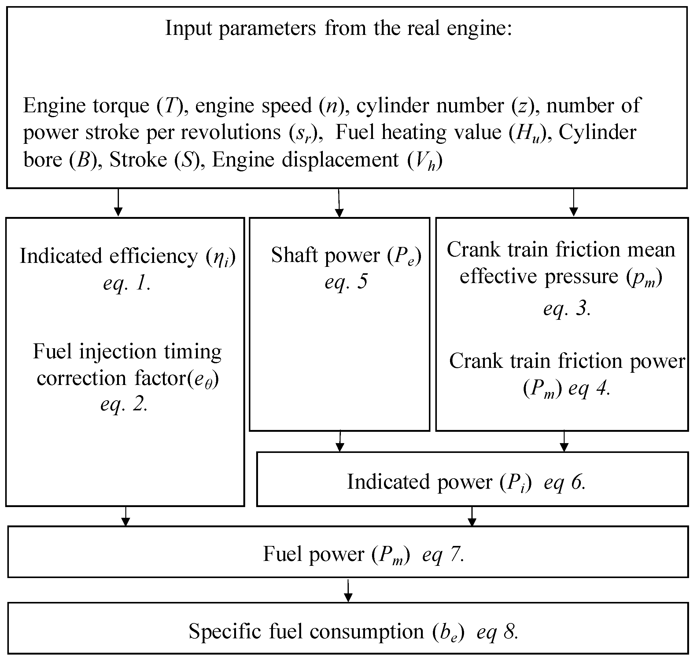 General-Purpose and Scalable Internal-Combustion Engine Model for ...