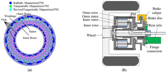 Design and Analysis of a Novel Double-Stator Double-Rotor Motor Drive ...