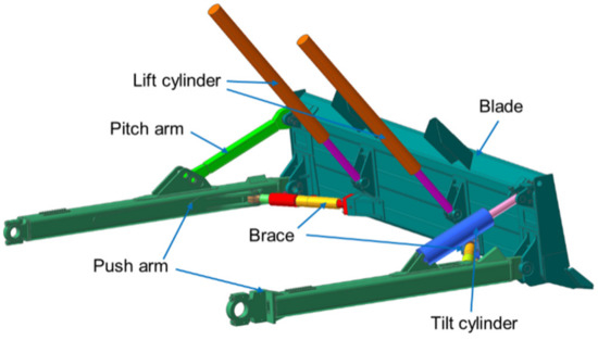 Fatigue Analysis of Dozer Push Arms under Tilt Bulldozing Conditions