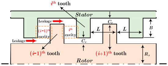 Influences of Randomly Uncertain Factors on Dynamic Coefficients of an ...