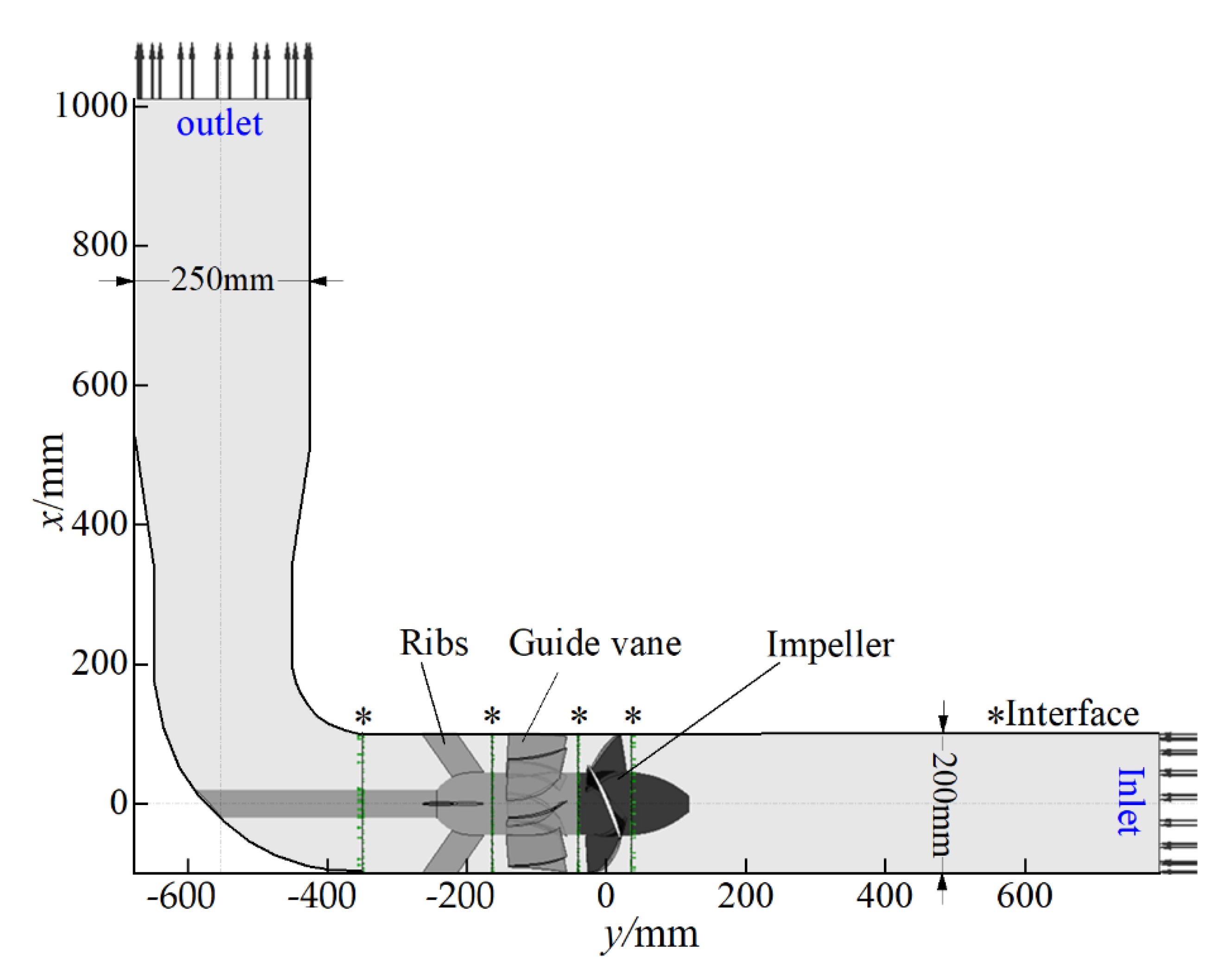 Analysis of the Formation Mechanism of Secondary Tip Leakage Vortex (S ...