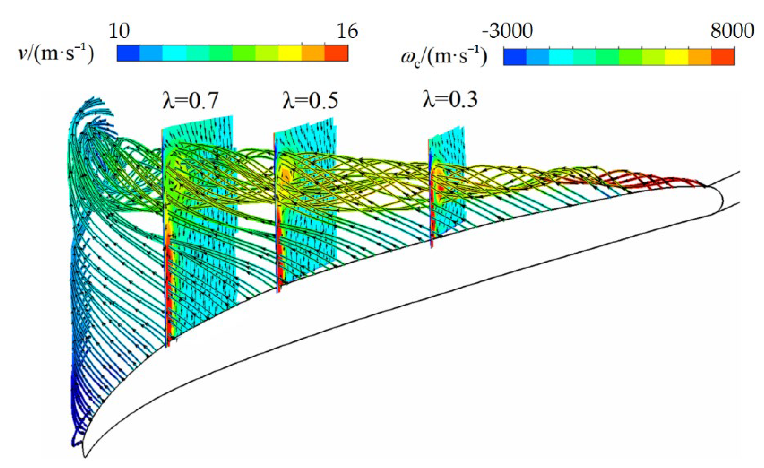 Analysis of the Formation Mechanism of Secondary Tip Leakage Vortex (S-TLV) in an Axial Flow Pump