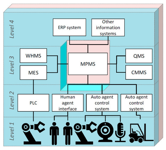 Advancing Smart Manufacturing in Europe: Experiences from Two Decades ...