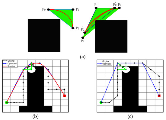 An Effective Dynamic Path Planning Approach for Mobile Robots Based on ...