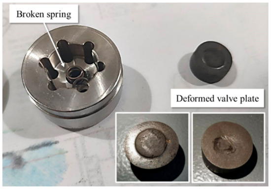 A p−V Diagram Based Fault Identification for Compressor Valve by Means ...