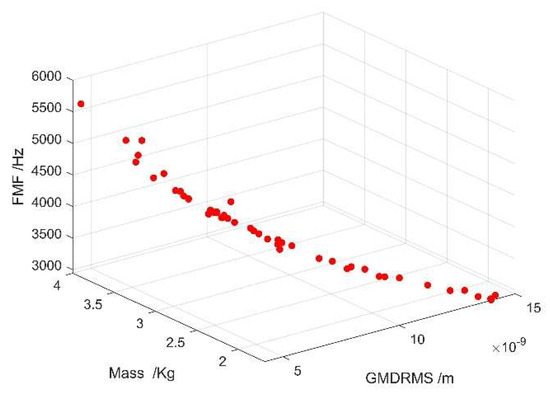 Bayesian Regularization Algorithm Based Recurrent Neural Network Method ...