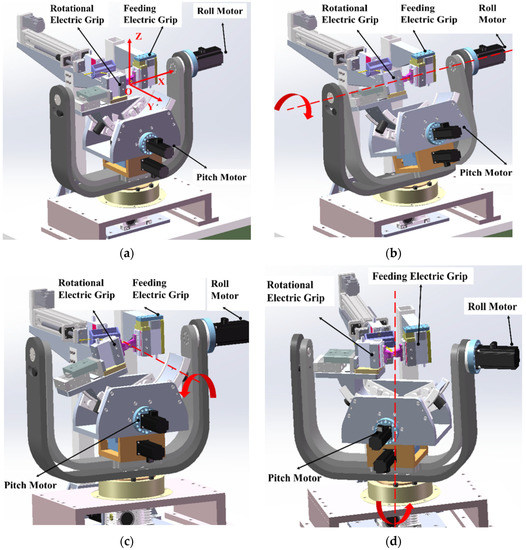 Design, Development and Control of a Forming Robot for an Internally ...