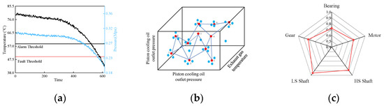 Marine Systems and Equipment Prognostics and Health Management: A ...