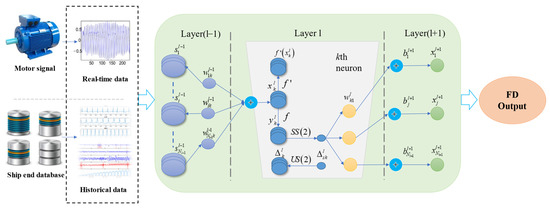 Marine Systems and Equipment Prognostics and Health Management: A ...