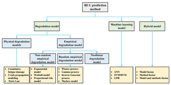 Machines | Free Full-Text | Marine Systems and Equipment Prognostics ...