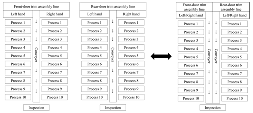 Digital Twin-Based Integrated Assessment of Flexible and Reconfigurable ...
