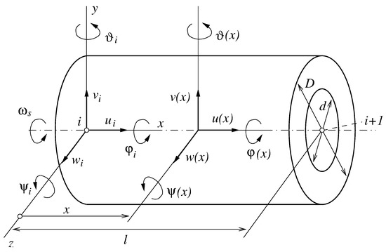 Turbine Rotor Dynamics Models Considering Foundation and Stator Effects