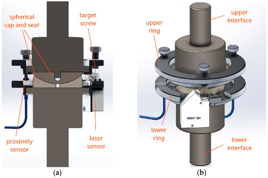 Tilting Pad Journal Bearing Ball and Socket Pivots: Experimental ...