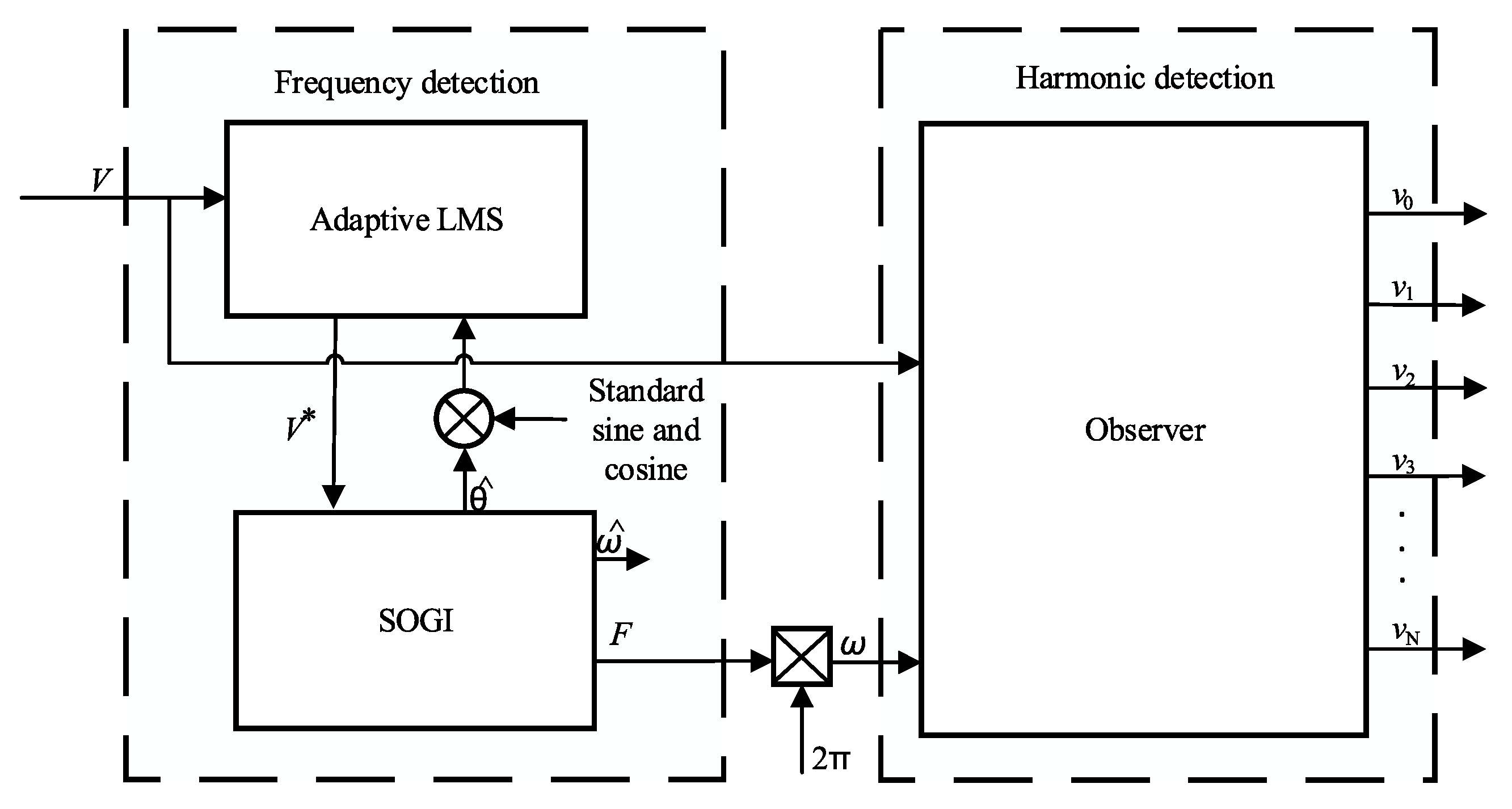 An Observer-Based Harmonic Extraction Method with Front SOGI