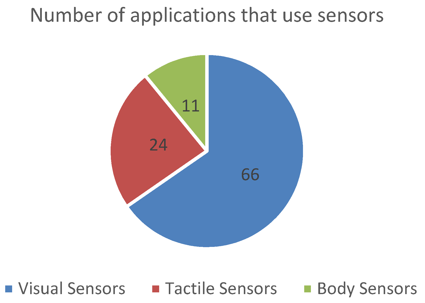 Machines | Free Full-Text | A Review of Sensors Used on Fabric-Handling ...