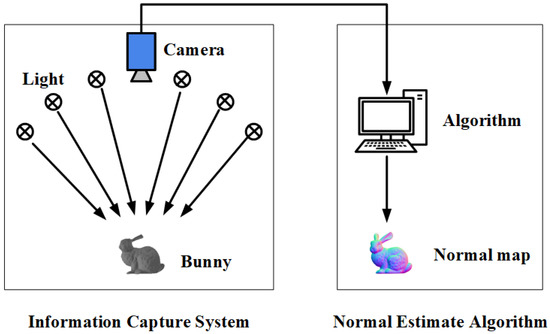 A Novel Learning Based Non-Lambertian Photometric Stereo Method for ...