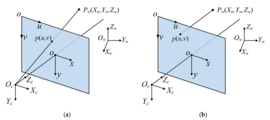 Advances and Prospects of Vision-Based 3D Shape Measurement Methods