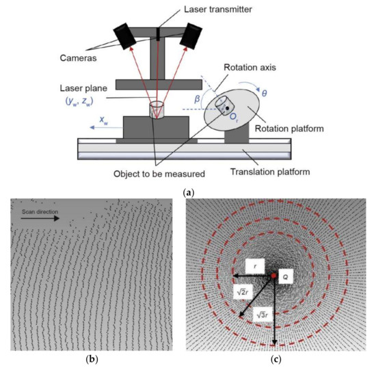 Machines | Free Full-Text | Advances and Prospects of Vision-Based 3D ...