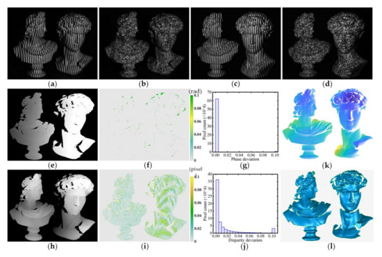 Machines | Free Full-Text | Advances and Prospects of Vision-Based 3D ...