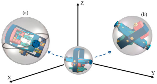 Design and Analysis of a Spherical Robot with Rolling and Jumping Modes ...