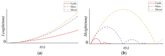 Design and Analysis of a Spherical Robot with Rolling and Jumping Modes ...