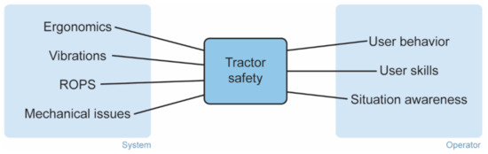 Computer Vision in Self-Steering Tractors