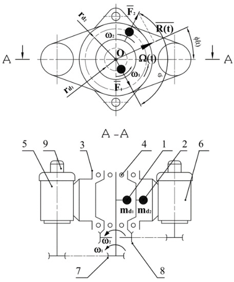 Dynamic Analysis of an Enhanced Multi-Frequency Inertial Exciter for ...