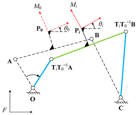 Design Framework for Motion Generation of Planar Four-Bar Linkage Considering Clearance Joints ...