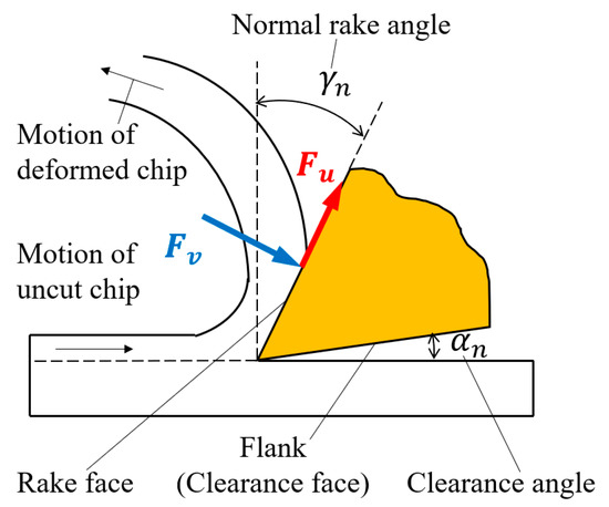 General Cutting Load Model for Workload Simulation in Spindle ...