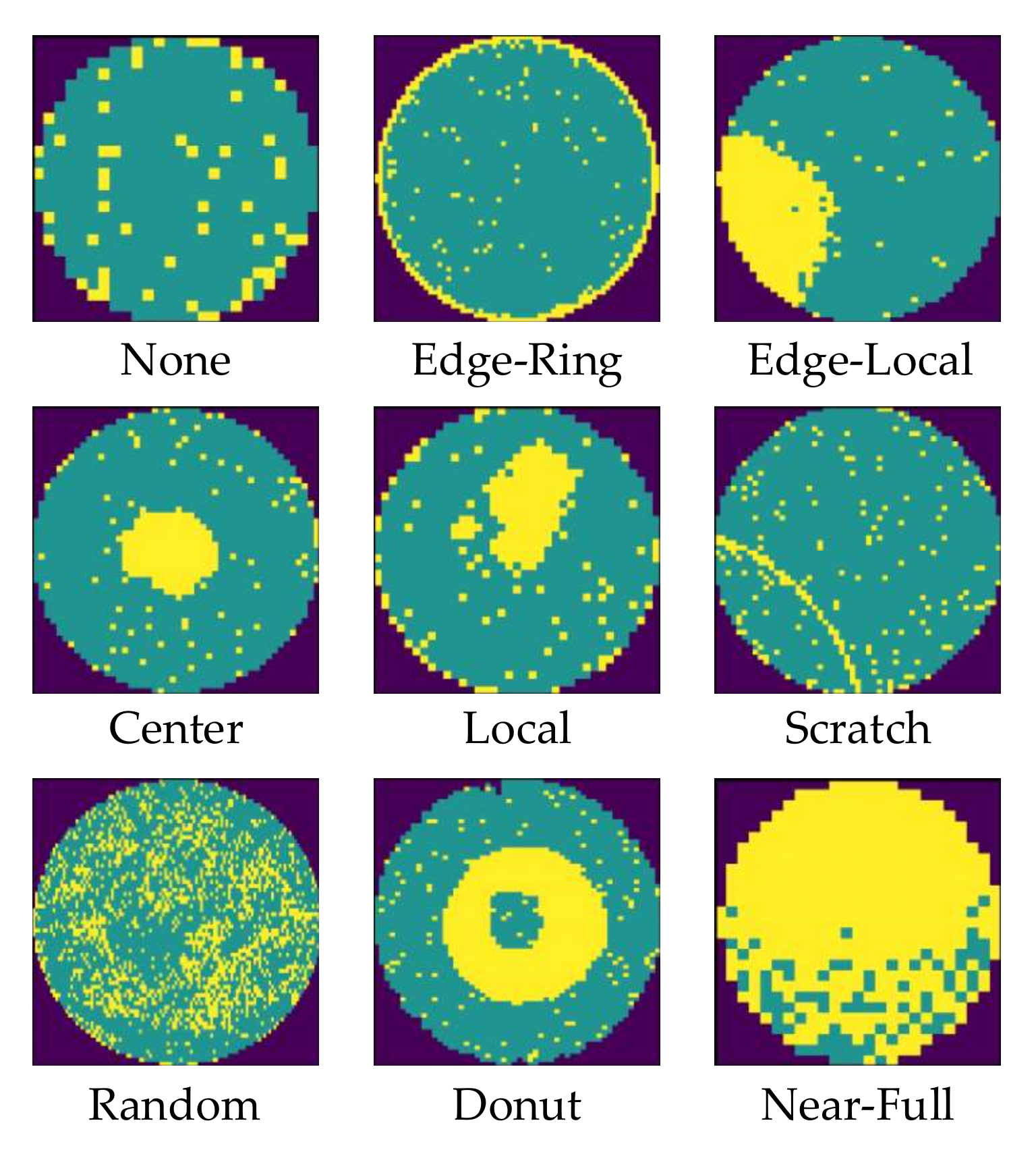 Machines | Free Full-Text | Improved Wafer Map Inspection Using Attention Mechanism and Cosine ...