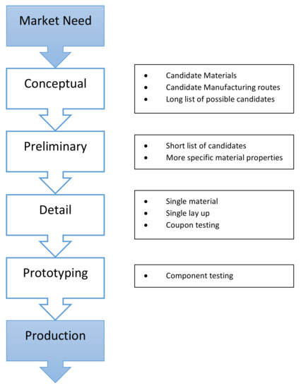 The Design Process of an Optimized Road Racing Bicycle Frame
