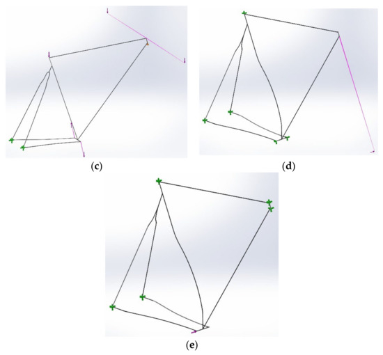 The Design Process of an Optimized Road Racing Bicycle Frame