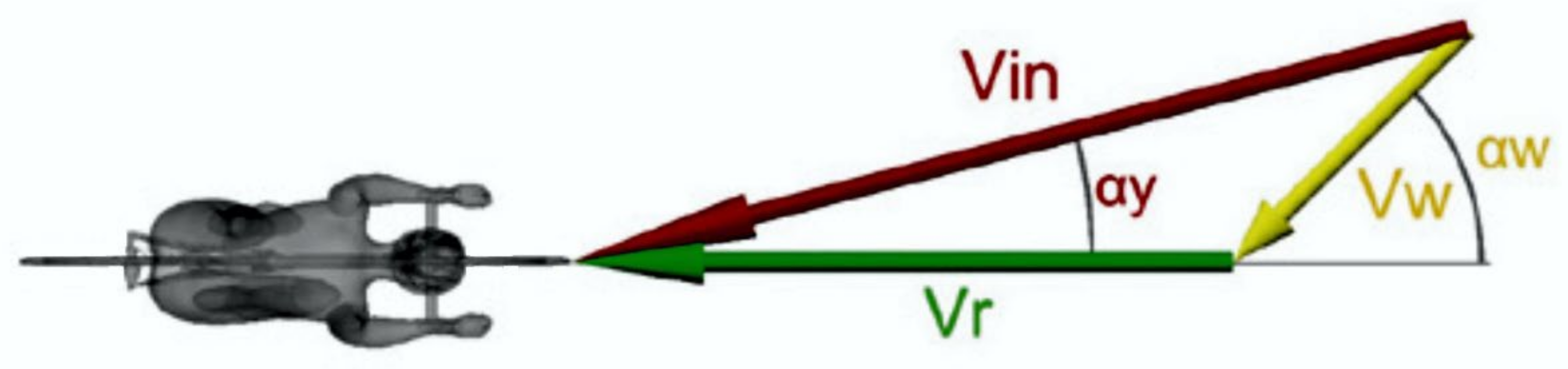 The Design Process of an Optimized Road Racing Bicycle Frame