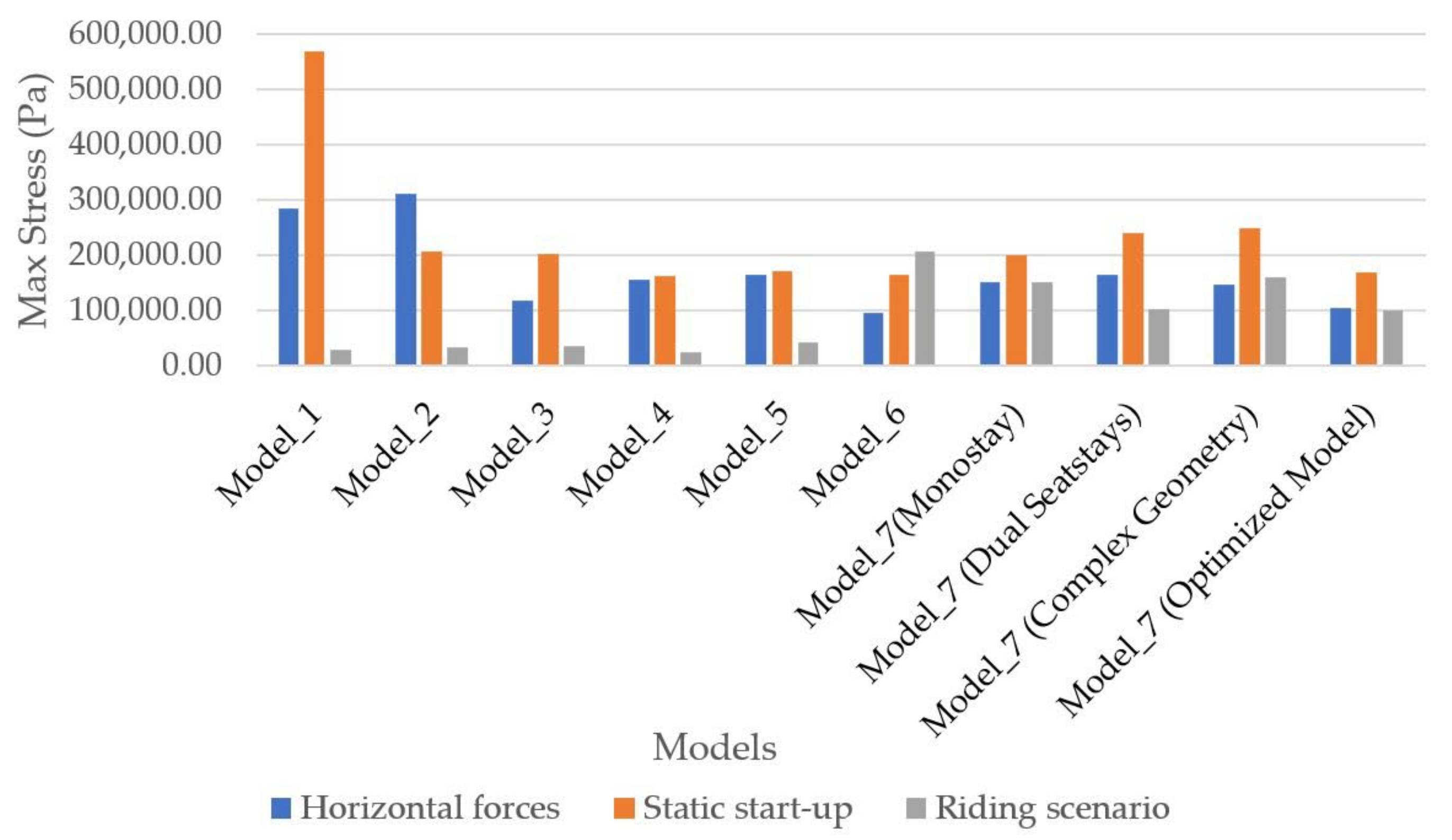 The Design Process of an Optimized Road Racing Bicycle Frame