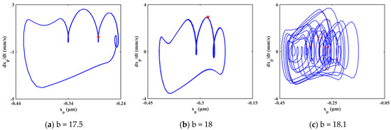 Dynamic Analysis of a High-Contact-Ratio Spur Gear System with ...