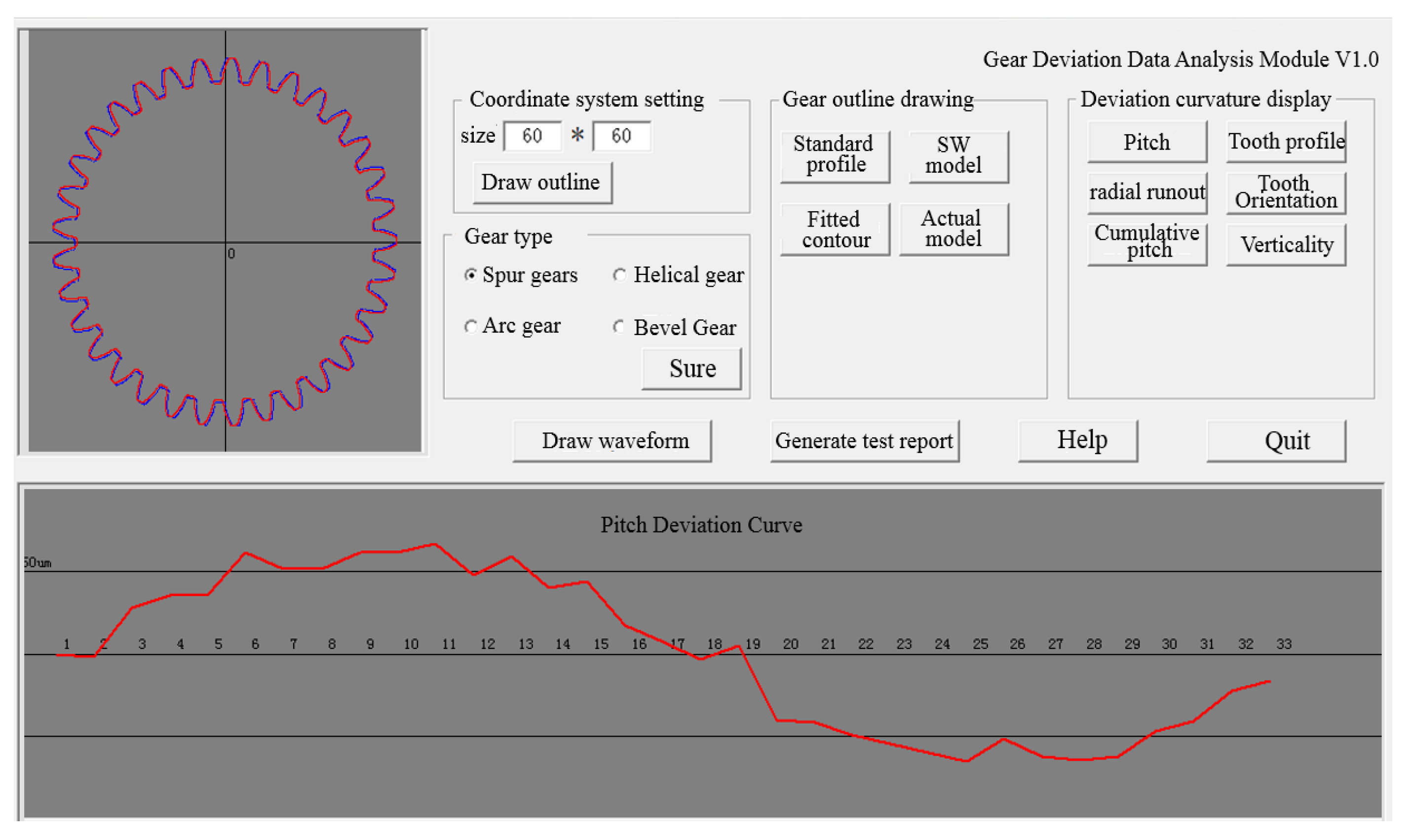 Precise Measurement and Visual Expression of Gear Overall Deviation