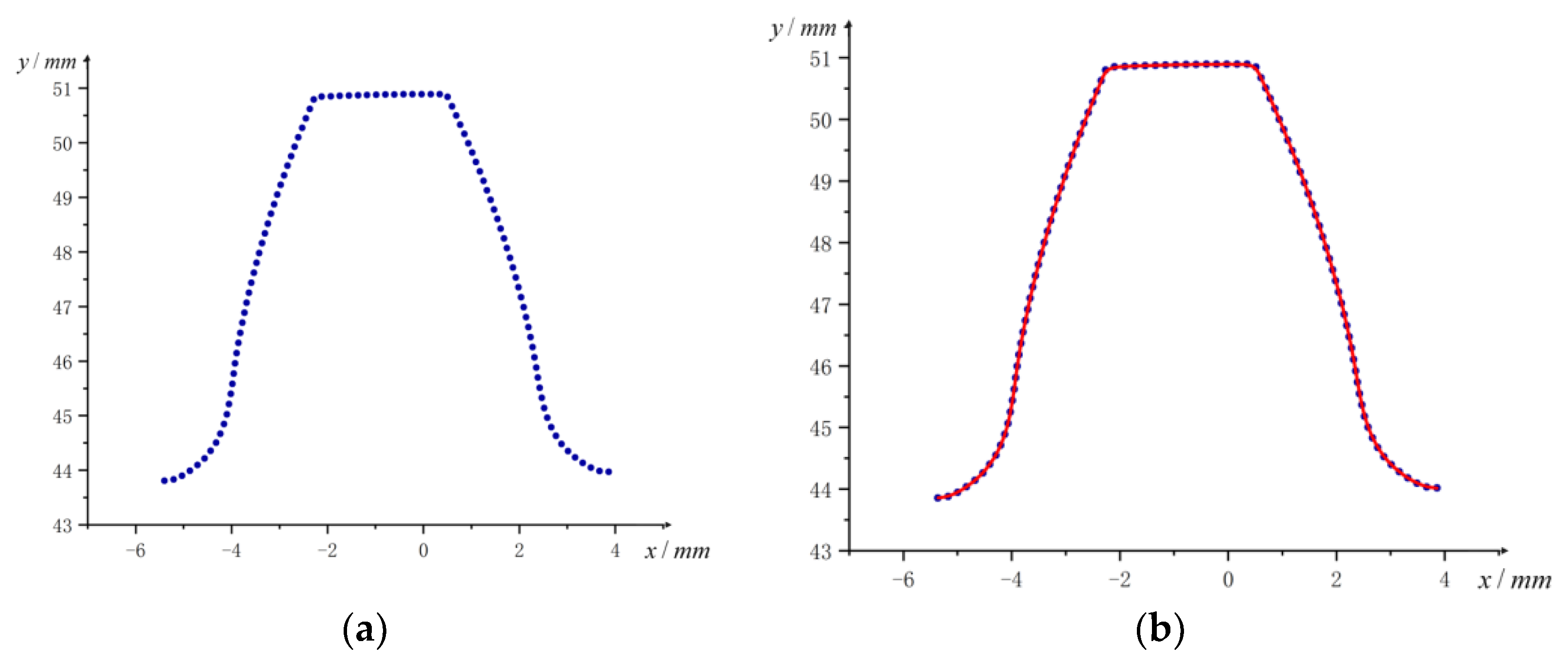 Precise Measurement and Visual Expression of Gear Overall Deviation