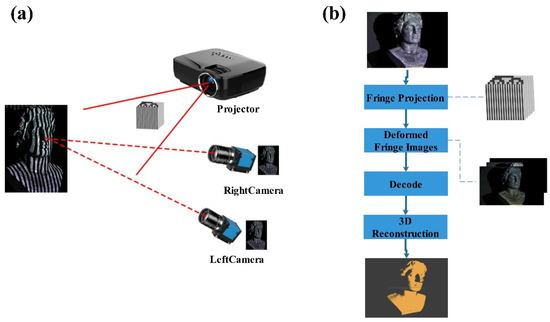 3D Reconstruction of High Reflective Welding Surface Based on Binocular Structured Light Stereo ...