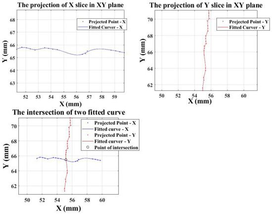 3D Reconstruction of High Reflective Welding Surface Based on Binocular ...