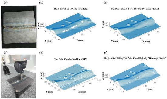 3D Reconstruction of High Reflective Welding Surface Based on Binocular Structured Light Stereo ...