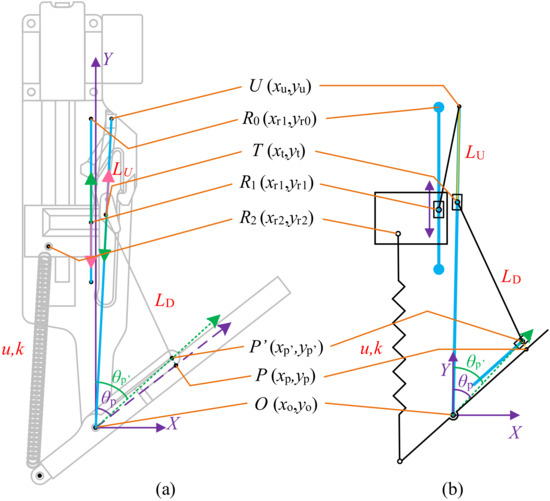 Mechanical Design and Performance Analysis of a Weevil-Inspired Jumping ...