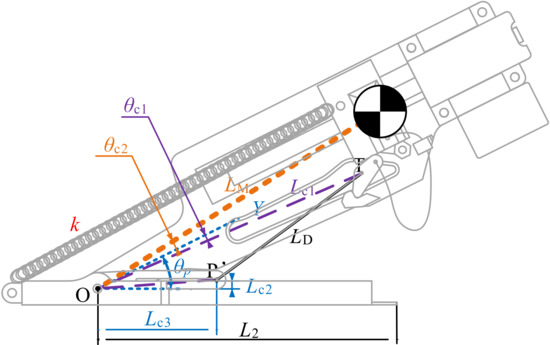 Mechanical Design and Performance Analysis of a Weevil-Inspired Jumping ...