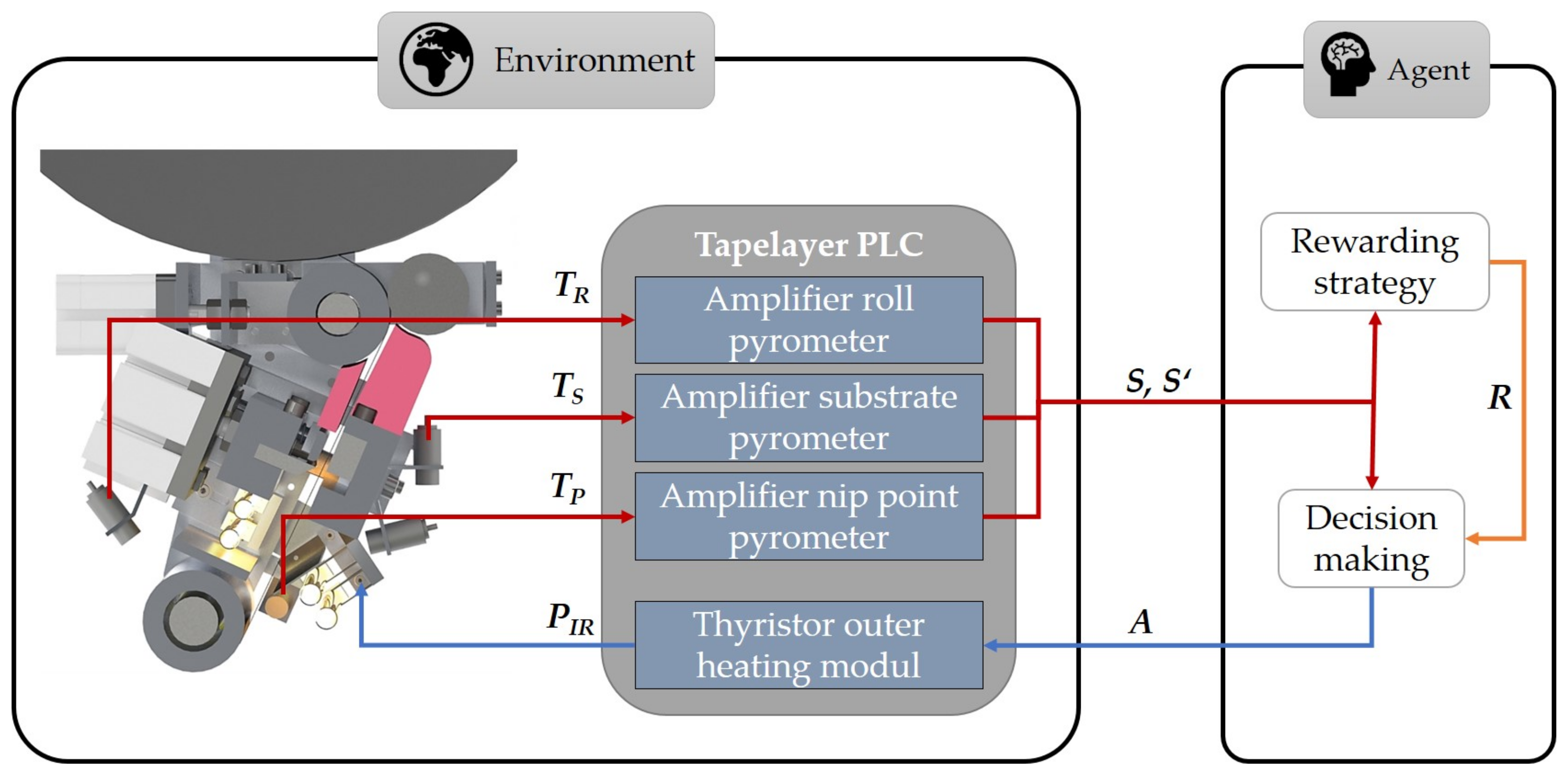 Temperature Control for Automated Tape Laying with Infrared Heaters ...
