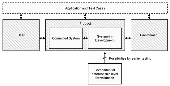 Machines | Free Full-Text | Functional Investigation of Geometrically ...