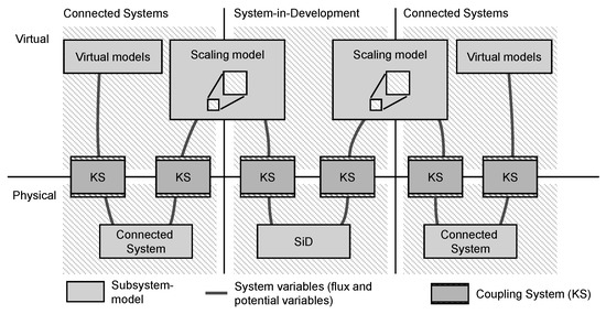 Machines | Free Full-Text | Functional Investigation of Geometrically ...