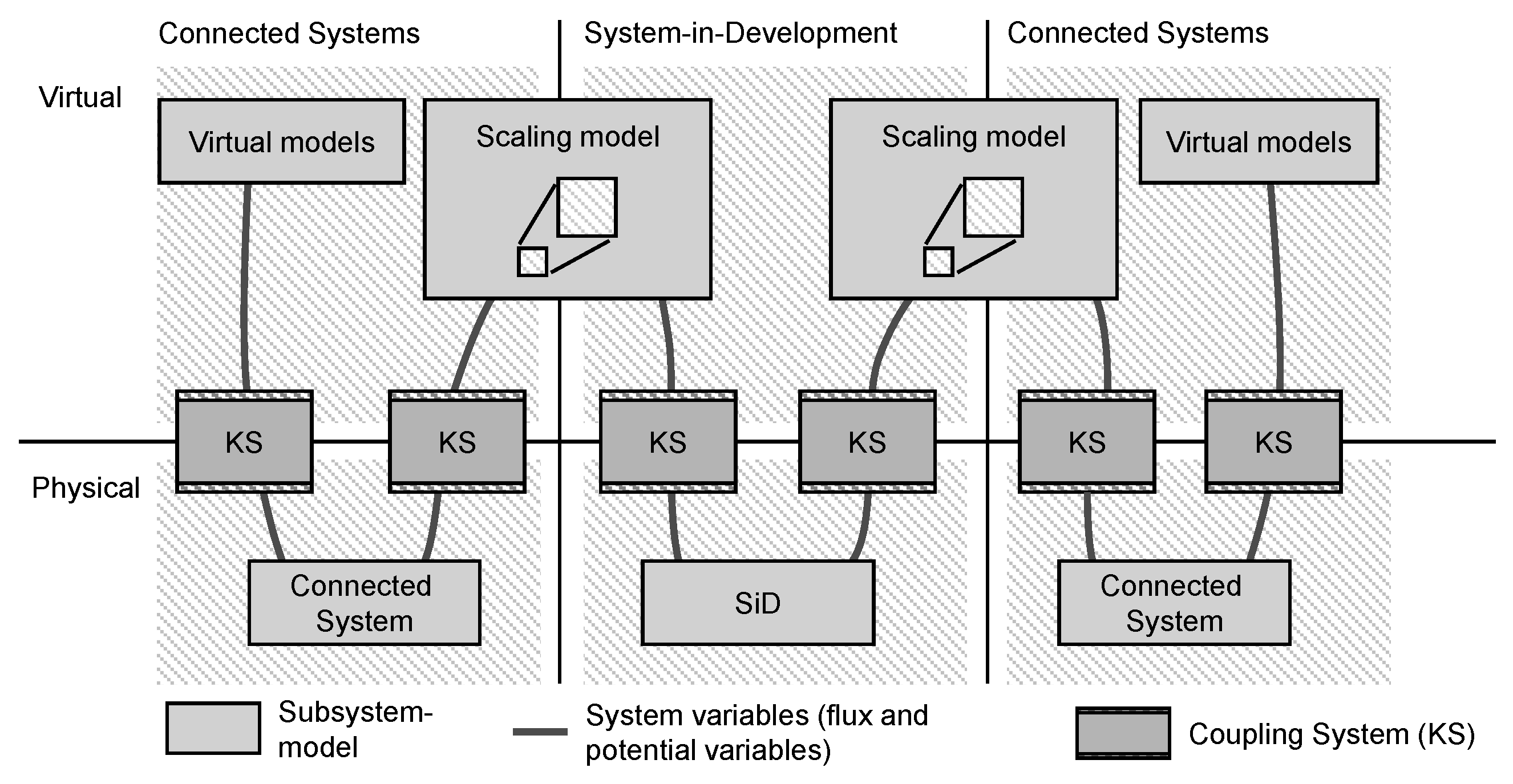 Machines | Free Full-Text | Functional Investigation of Geometrically ...