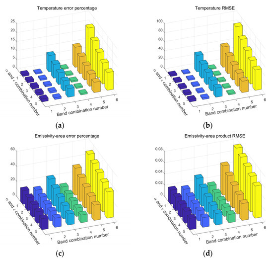 Machines | Free Full-Text | Denoising and Feature Extraction for Space Infrared Dim Target ...