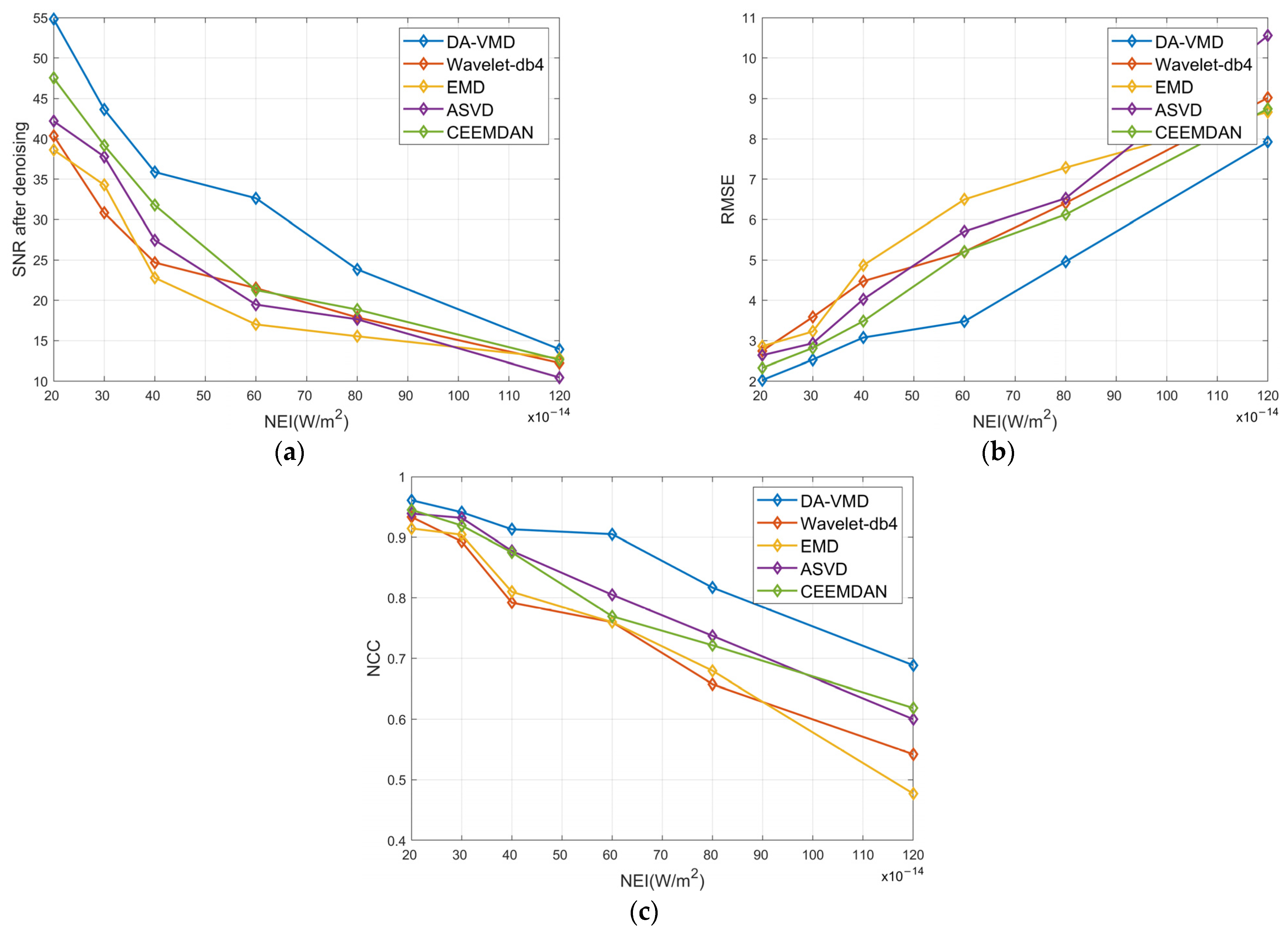 Machines | Free Full-Text | Denoising and Feature Extraction for Space Infrared Dim Target ...