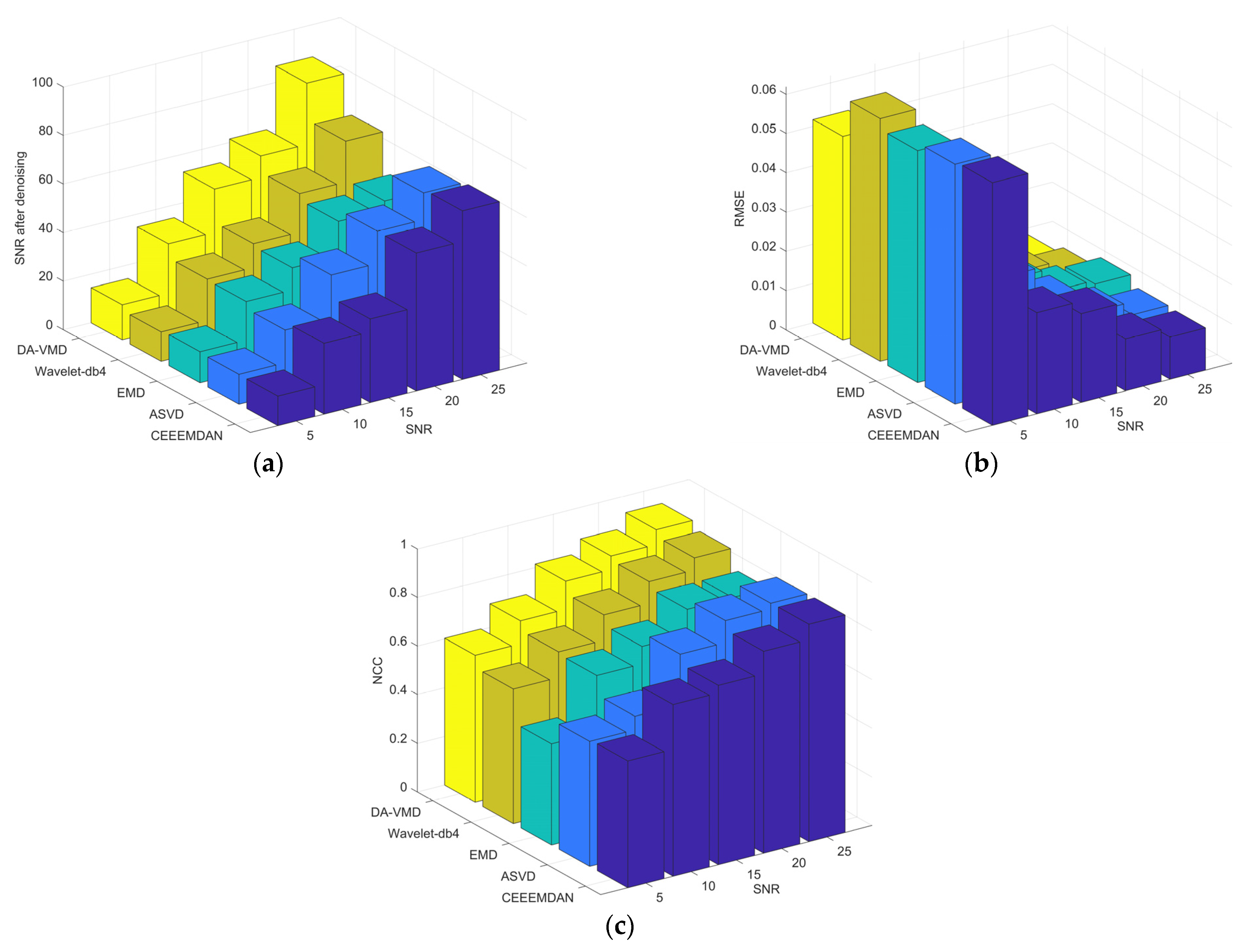 Machines | Free Full-Text | Denoising and Feature Extraction for Space Infrared Dim Target ...
